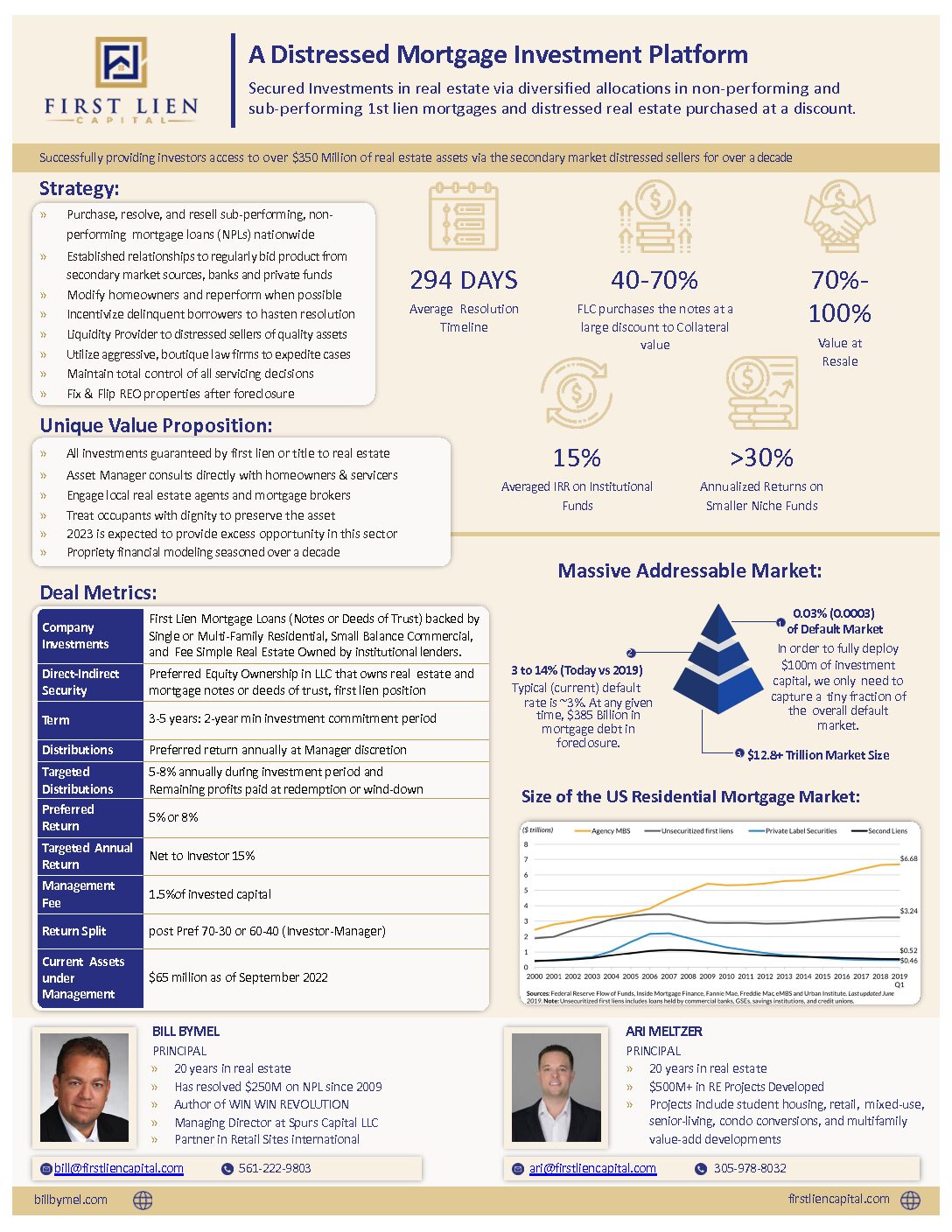 first-lien-one-pager-2022 - Bill Bymel